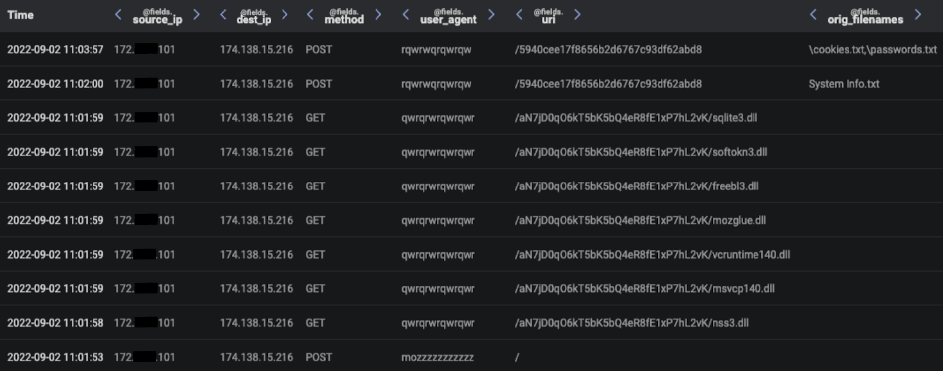 [Part 2] Typical Steps of a Raccoon Stealer v2 Infection | Darktrace Blog